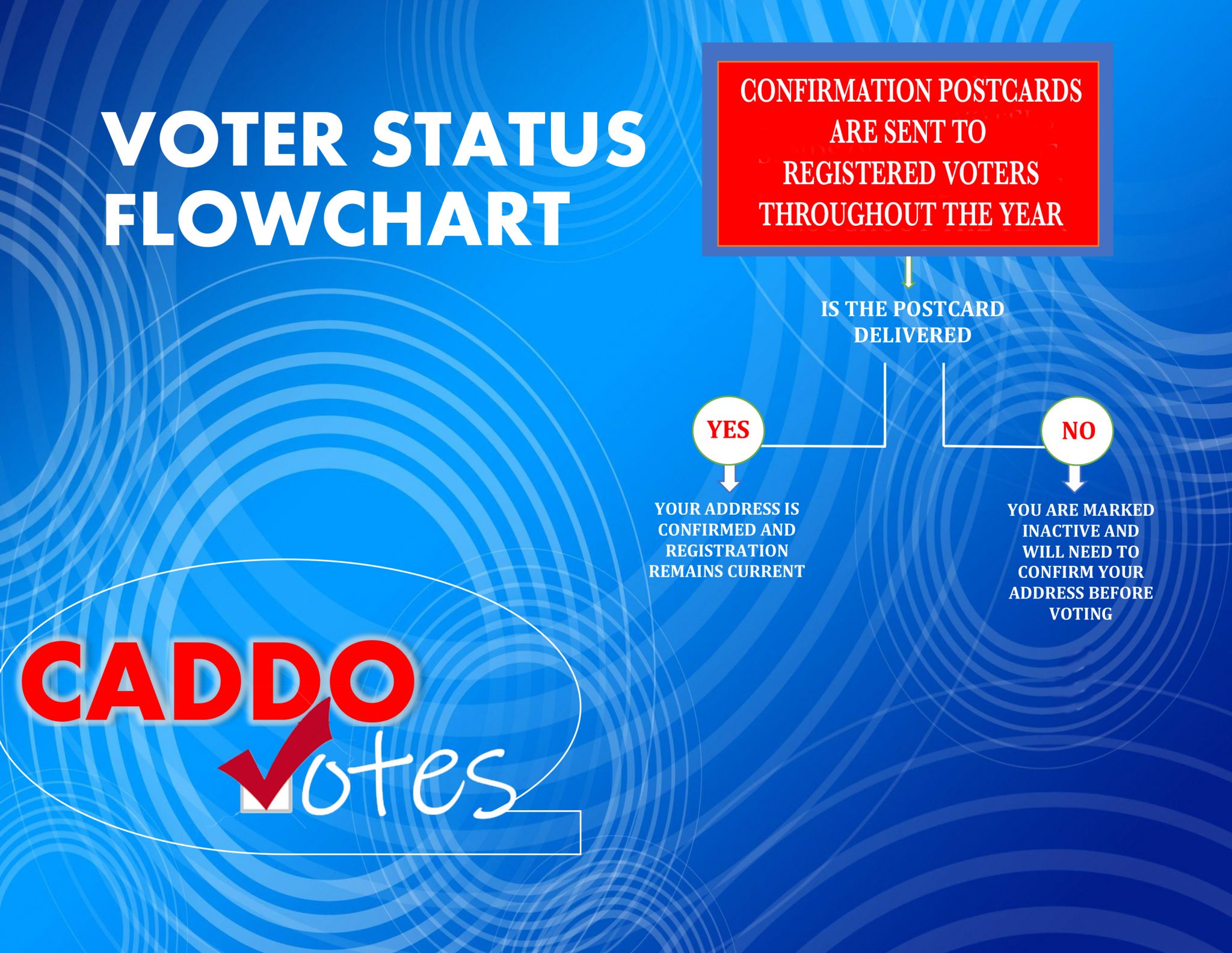 VOTING ABSENTEE | CaddoVoter.org